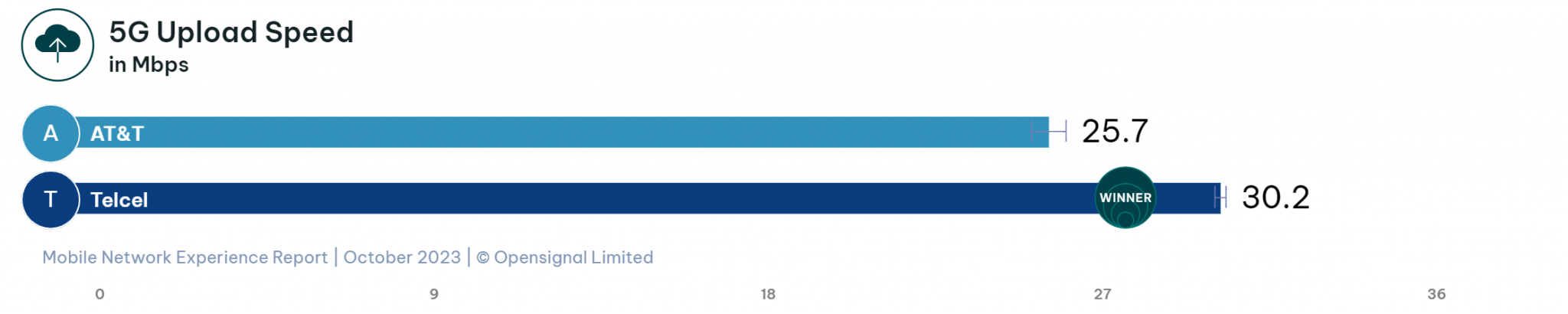 Best Telcel SIM Cards and eSIM for Tourists in 2025